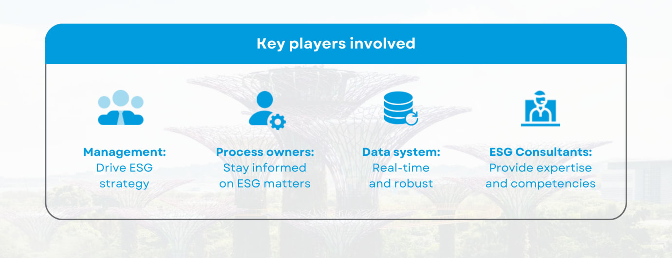 The ESG problem is also a Data Problem | RSM Singapore